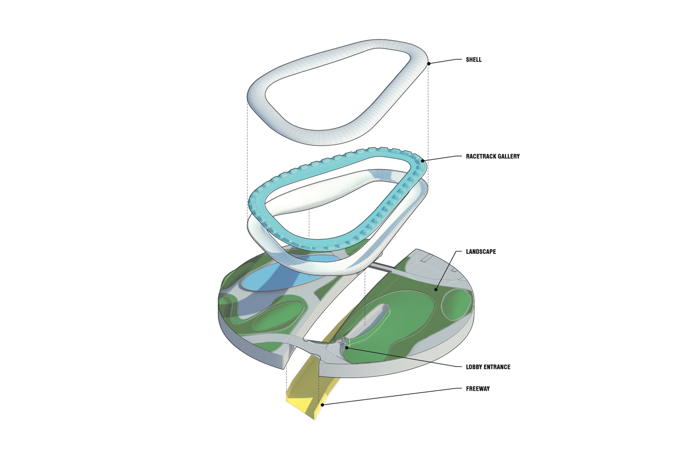 Large Architecture | COTA Diagram